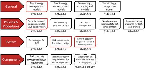 Security Level P 4 Standards Windows 11 Version 25h2 Security Baseline Zcgk
