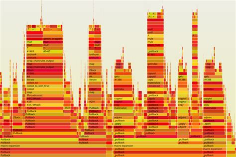 NeuralOperators Jl Performance Compared With Python Performance Julia Programming Language