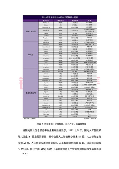 2023ai大模型应用中美比较研究 资讯 数据观 中国大数据产业观察大数据门户