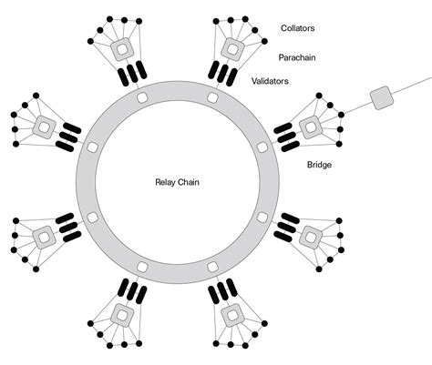 ¿qué Es El Polkadot Dot Joakim Vivas Daddy Multipotential And Never Stop Improving Myself