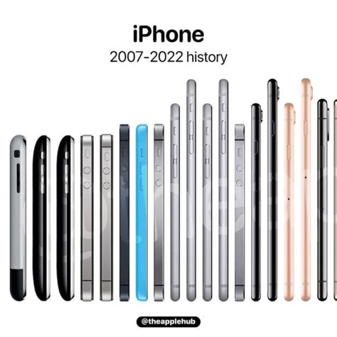 From The First Generation To The IPhone 14 Series Images Showing All