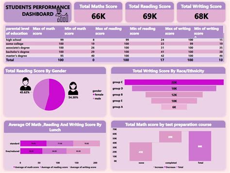 Dolly Singh On Linkedin Dataanalyst Datascience Powerbidashboard Datavisualization