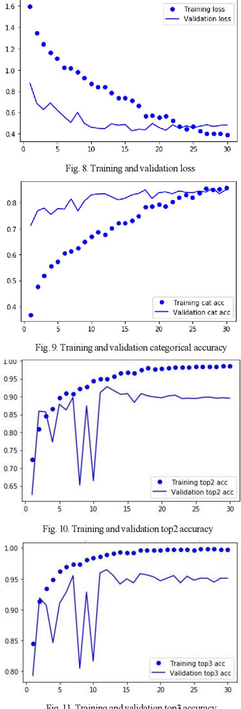 Figure 1 From Automated Multiclass Dermatological Diagnosis Prediction Using Improved Mobile Net