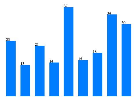 使用javascript和d3js实现数据可视化d3js Any Touch Csdn博客