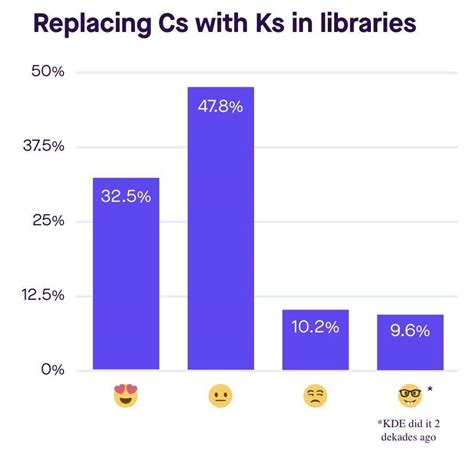 Kotlin生态调查结果出炉：超过6成的开发者用过kotlin了androidiospusherinfoq精选文章