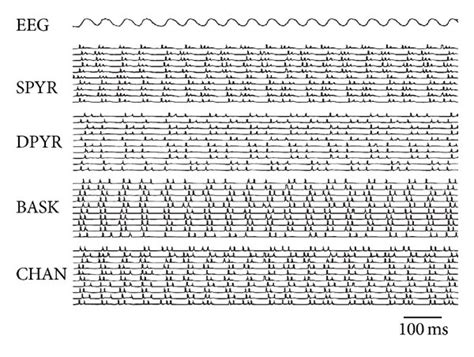 Example Of Emergent Behavior Produced By This Type Of Simulation Using