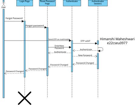 Reset Login Password Sequence Diagram Visual Paradigm User Contributed Diagrams Designs