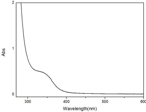 Graphene Oxide Quantum Dots Powder Blue