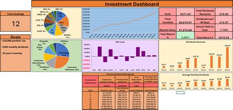Dividend Income May 2023 Excel Dividends