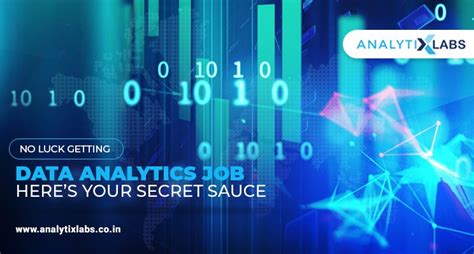 Analytixlabs On Linkedin No Luck Getting Data Analytics Job Heres