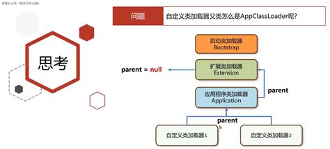【面试题精讲】jvm 打破双亲委派机制 自定义类加载器 阿里云开发者社区