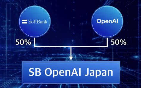 软银联手openai成立合资公司 打造日本的人工智能帝国 孙正义 山姆·奥尔特曼 石破茂