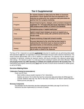 RtI Implementation Guide By Kristi Hale MC RtI Specialist TPT