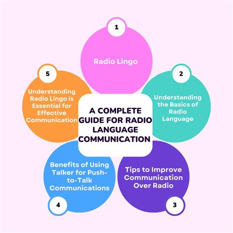 A Complete Guide For Radio Language Communication Free Download