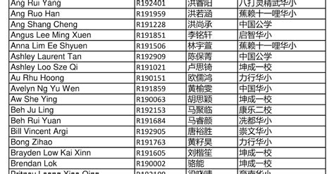 一個獨中生的分享 【坤成中学2019年初一新生录取名单】