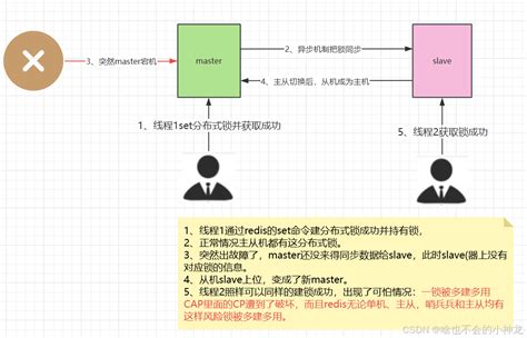 redis7——进阶篇（七） csdn博客