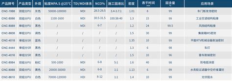 工业用胶粘剂系列 江苏长顺集团有限公司