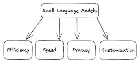 Beginners Guide To Huggingface If Youve Heard Enough Of Ai Or Ml You
