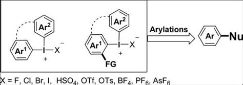 Diaryliodonium Salts Structures And Synthesis