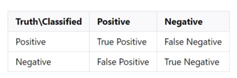 Dice Loss Csdn博客