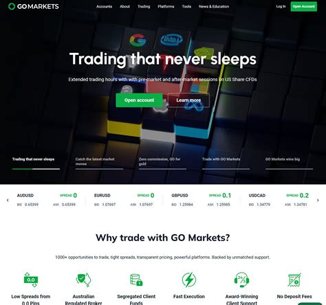 Go Markets Review 2024 A Comprehensive Analysis Of Trading Excellence