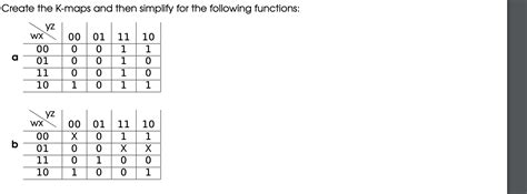Solved Create The K Maps And Then Simplify For The Following Chegg