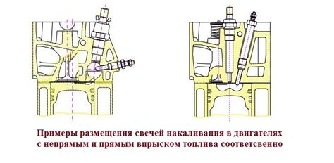 Свеча накаливания - конструкция и принцип действия