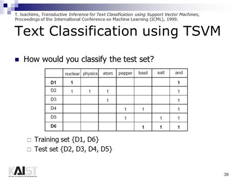 A Survey On Text Classification Ppt Video Online Download