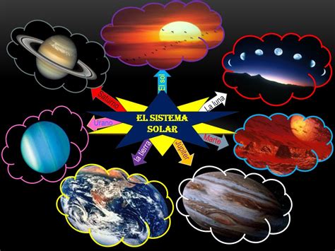 Mapa Mental Del Sistema Solar Top Mapas Kulturaupice My Xxx Hot Girl
