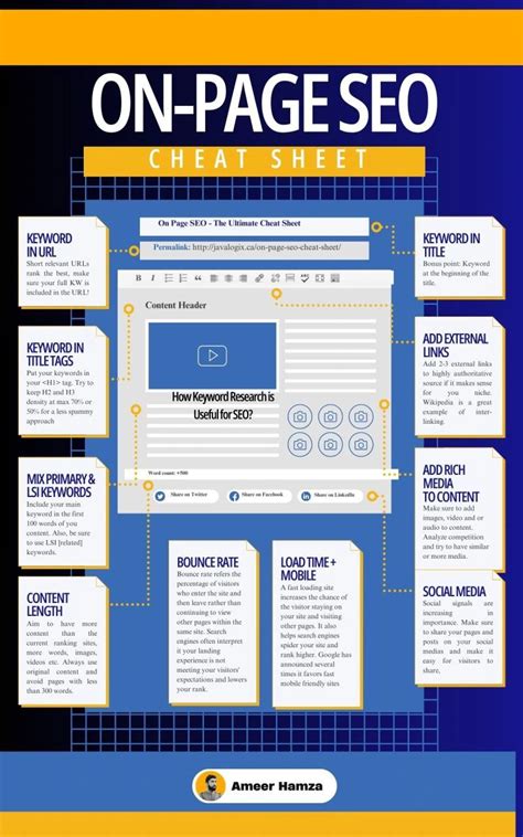 Muhammad Zeeshan Ali On Linkedin Seo Digitalmarketing