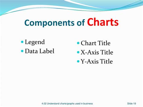 chart and graphs used in business chart components ppt download