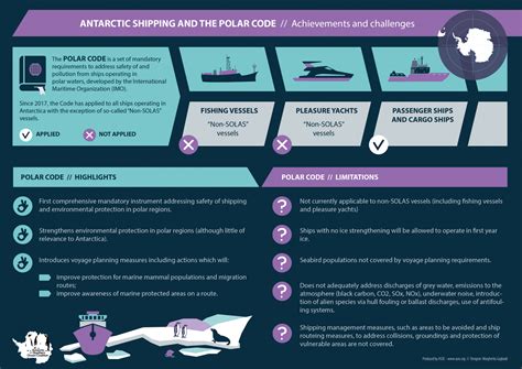 Polar Code Infographics Antarctic And Southern Ocean Coalition