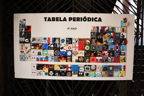 Descubra A Tabela Periódica Do 9º Ano Do Stem Colégio Bandeirantes