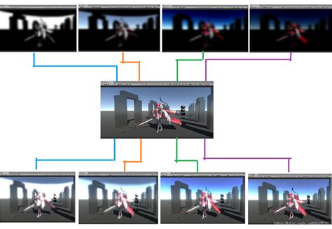 Unity Shader PostProcessing - 8 - Bloom 泛光_safehdr-CSDN博客