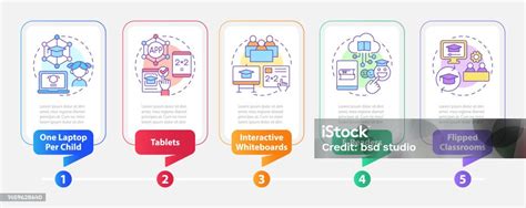 Educational Applications Of Ict Rectangle Infographic Template Stock Illustration Download