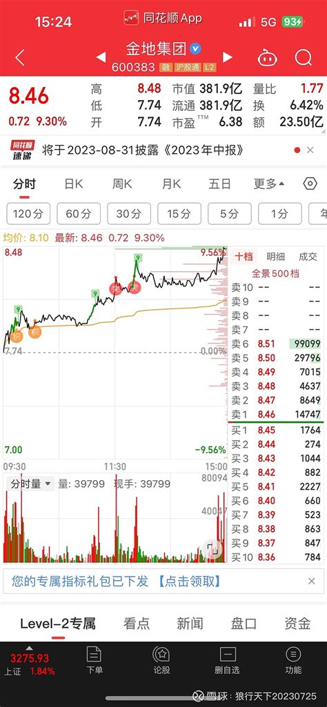 金科股份 荣盛发展：老夫我倦了…… 地产的这两个妖股已经显露出了疲态 金科股份更是尾盘上翘再吸引一些他的信仰者 但明显力不从心 正如过了那个