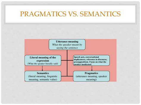 Contrastive Lexicology 5 Pragmatics In Contrastive Studies And
