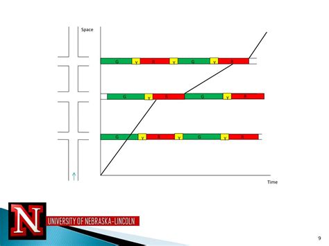 Ppt Improving Intercity Bus Reliability By Automatic Vehicle Location And Powerpoint