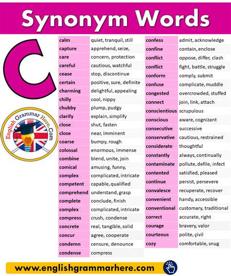 Synonym Words With C In English English Grammar Here English