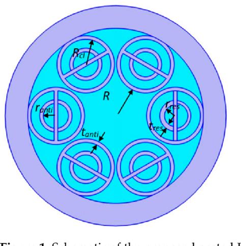 Figure 1 From Design Of A Nested Hollow Core Anti Resonant Fiber Sensor For Simultaneous