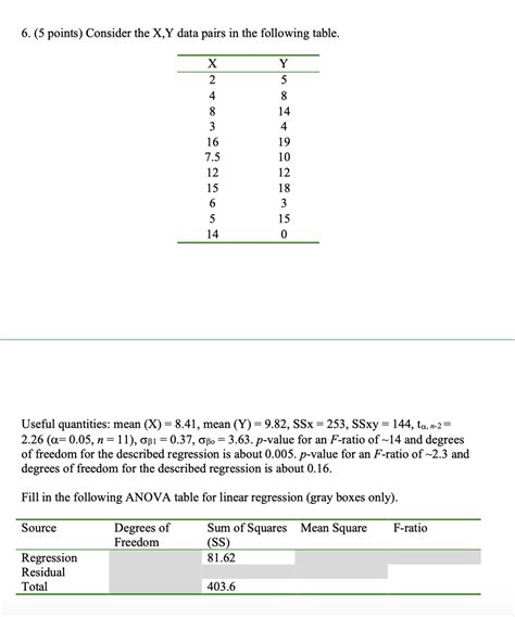 solved 6 5 points consider the x y data pairs in the