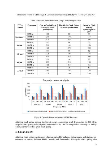 Power Evaluation Of Mips Architecture Using Clock Gating Technique On