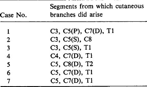 Structure Of Semispinalis Cervicis Muscle Semantic Scholar