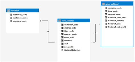 Slicing Calculated Measure Based On The Users Filter Choice Microsoft Qanda