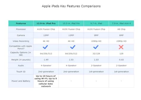 Comparison Chart Templates Edrawmax Free Editable