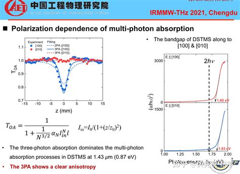 DSTMS晶体产生强场太赫兹脉冲的机理研究 IRMMW THz2021 知乎