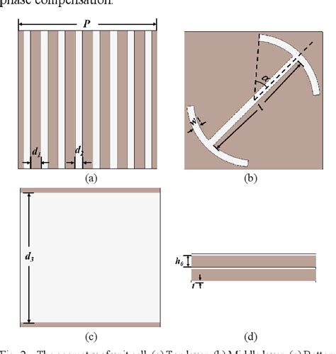 Figure 2 From An Orbital Angular Momentum Oam Generator Based On Fabry Perot Resonator Antenna