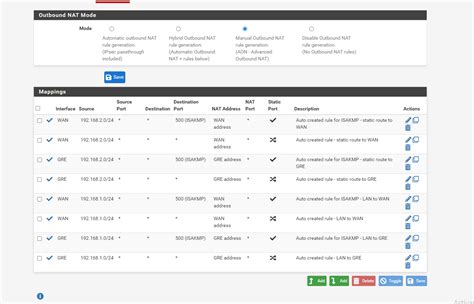 Pfsense Gre Tunnel With Mikrotik Router Incomming Traffic Block By Default Deny Rule Pfsense