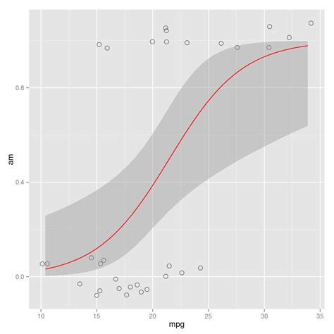 Comparing Base Graphics With Ggplot2 — Duke Ngs Course Summer 2015 10 Documentation