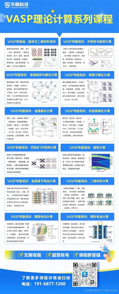 为什么必须结构优化？基于密度泛函理论（dft）的全面解析 华算科技